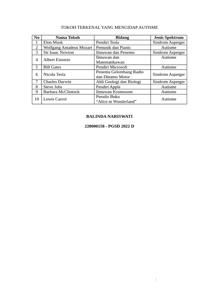 Balinda Nariswati (228000158) Tokoh Terkenal Yang Mengidap Autisme | PDF