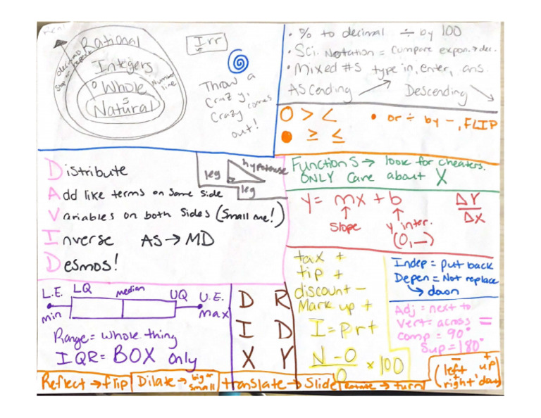 Brain Dump | PDF