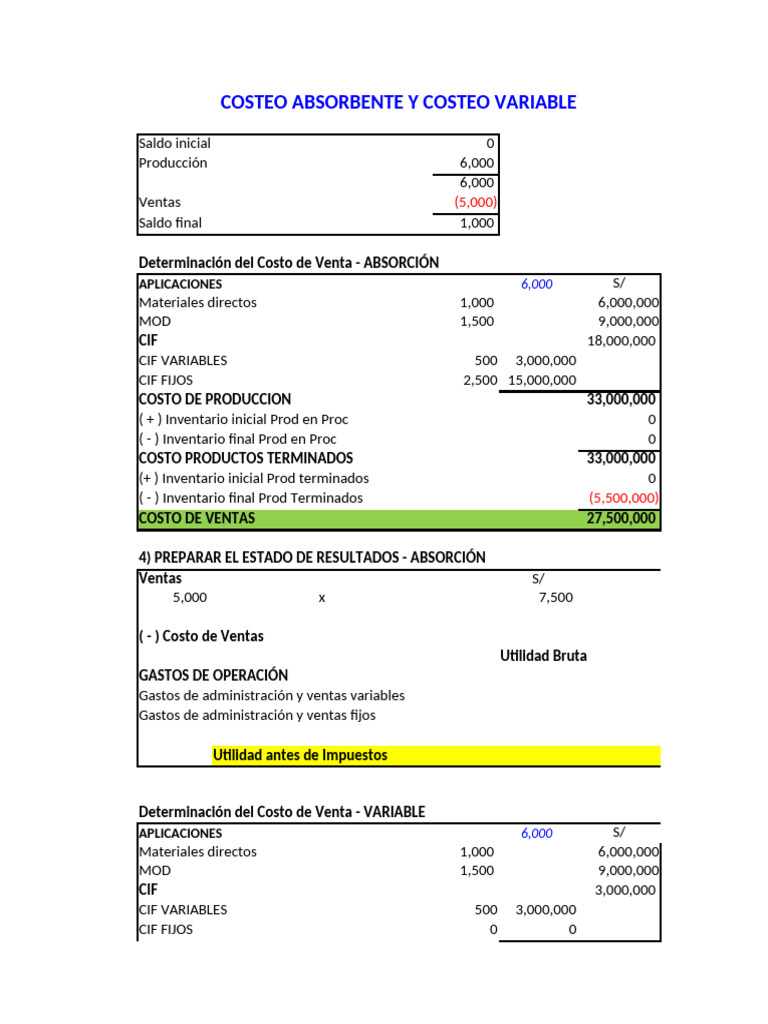 13 Costeo Absorvente-Variable - Format | PDF | Estado de resultados | Ingresos
