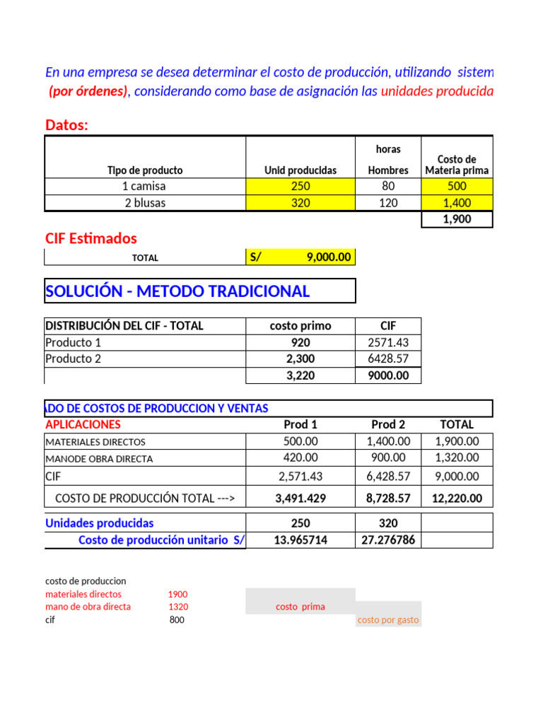7 Practica - Distribucion Cif - Formato | PDF | Economias | Negocios económicos