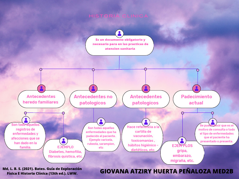 Mapa Conceptual Semio 2 | PDF