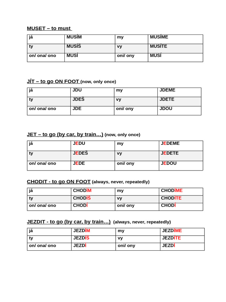 Verbs Jit Jet Jezdit Chodit Muset | PDF