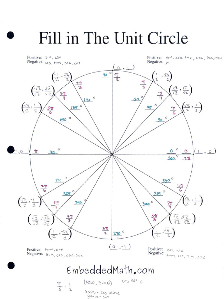 Unit Circle | PDF