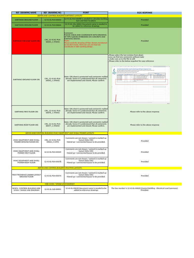 Electrical Pending Clarifications - Control Building | PDF | Building ...