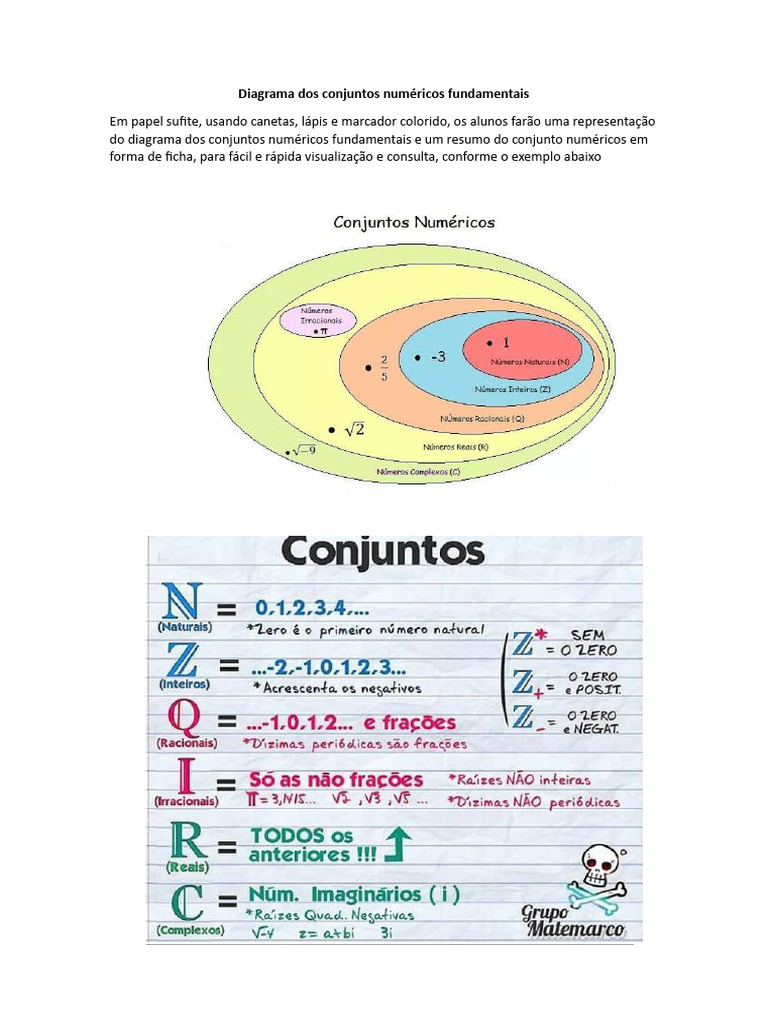 Diagrama dos Conjuntos Numéricos | PDF