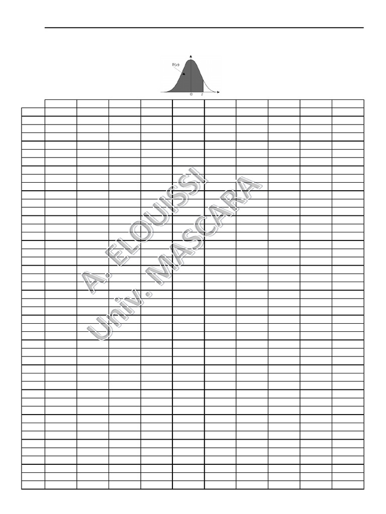Tables Statistiques | PDF