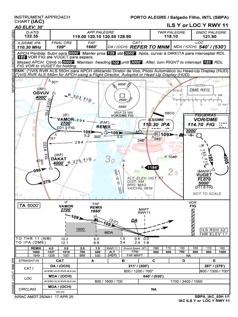 Sbpa Ils y or Loc y Rwy 11 Iac 20250417 | PDF