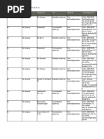 Lijst Met Scholen Suriname 1 | PDF