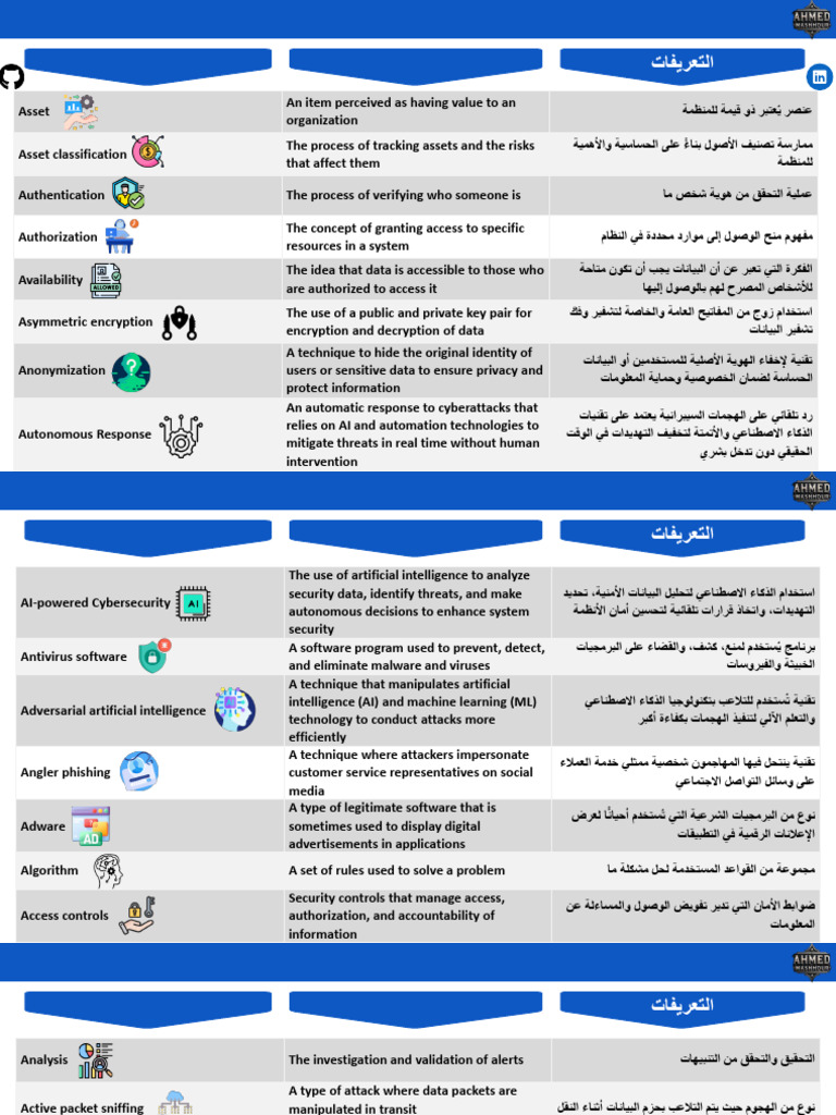 Cyber Security Glossary | PDF