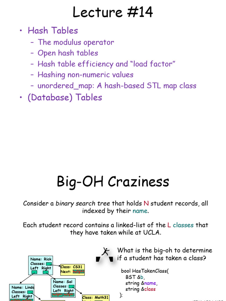 Lecture14 Handouts Proto 1 | PDF | Computer Programming | Algorithms And Data Structures