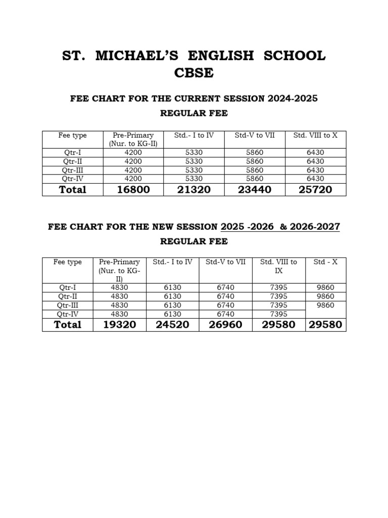 Fee Structure | PDF