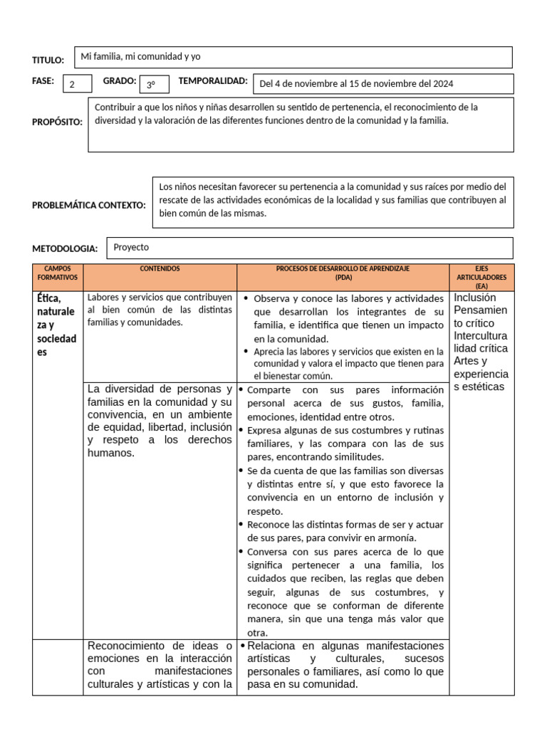 Mi Comunidad, Mi Familia y Yo | PDF | Comunidad | Inclusión (Educación)