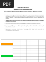 HSBTE Diploma Syllabus and Codes | PDF | Software | Computing And ...