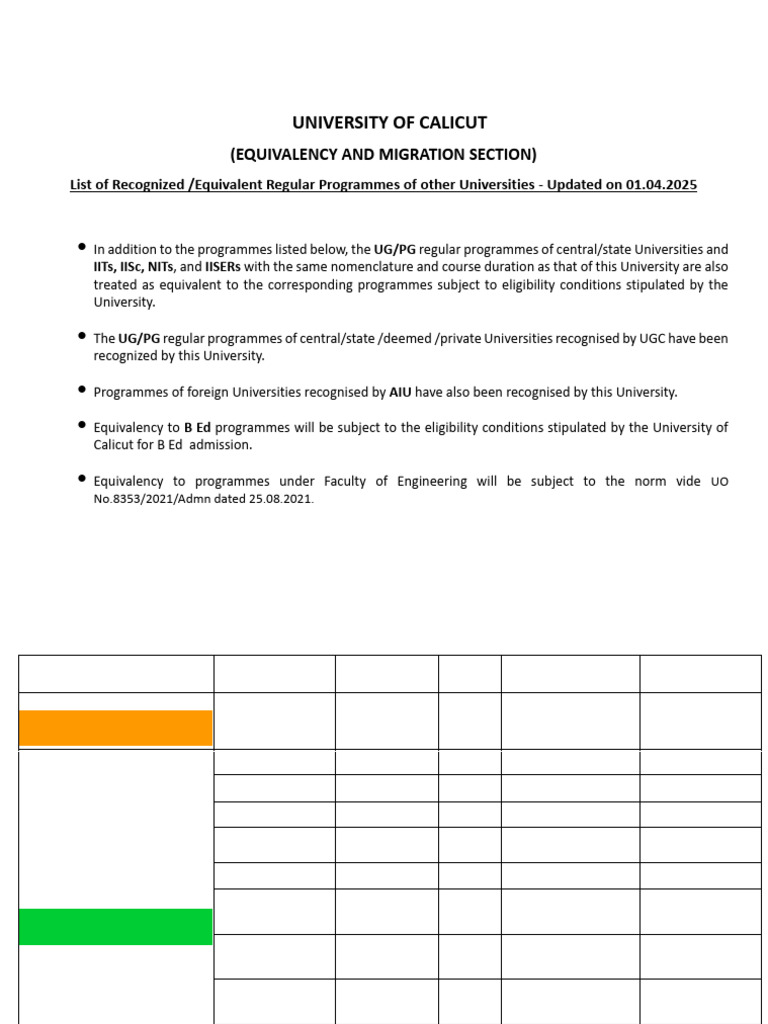 Equivalency Regular List Updated On 01.04.2025 | PDF | Engineering | Science