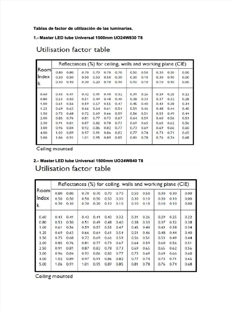 Factor de Utilización de Luminarias T8 | PDF