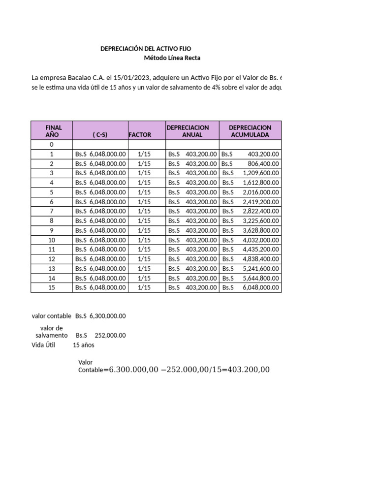 DEPRECIACIÓN | PDF | Depreciación | Activo fijo