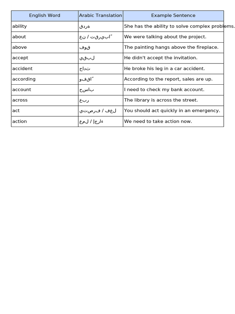 Oxford 3000 Words with Arabic Translations | PDF