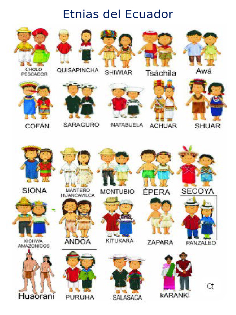 Etnias Del Ecuador Todas | PDF