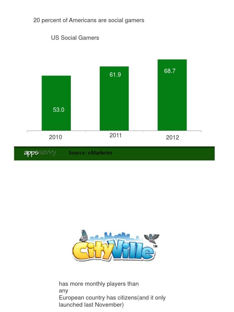 US Social Gaming Trends and Demographics | PDF