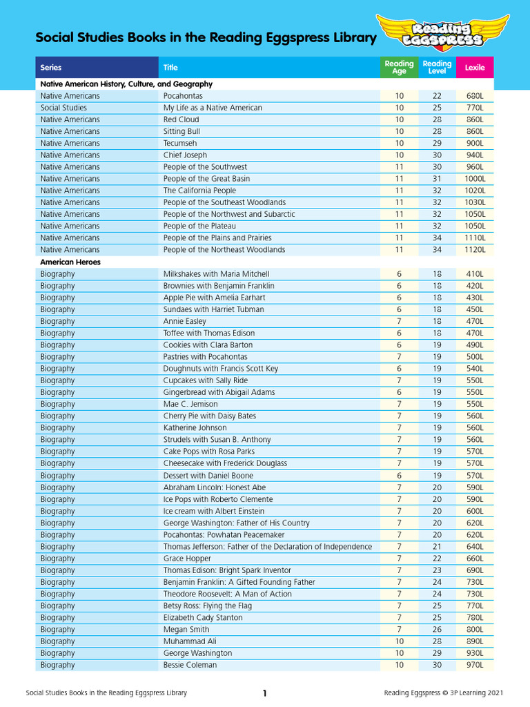 US REX Social Studies Books in The Library | PDF | The United States