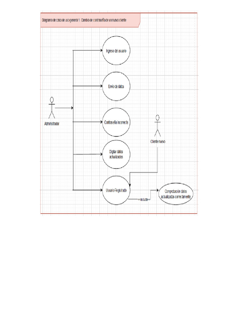 Diagrama 4 | PDF