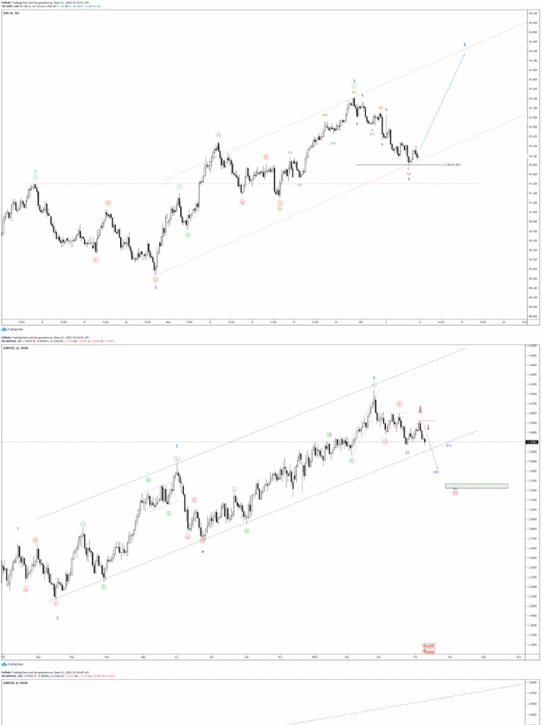 Premium Analysis | PDF