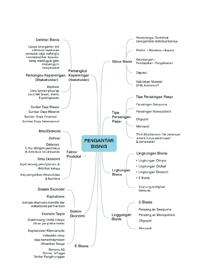 Mind Map Pengantar Bisnis | PDF