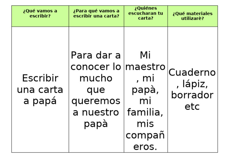 Qué Vamos A Escribir | PDF