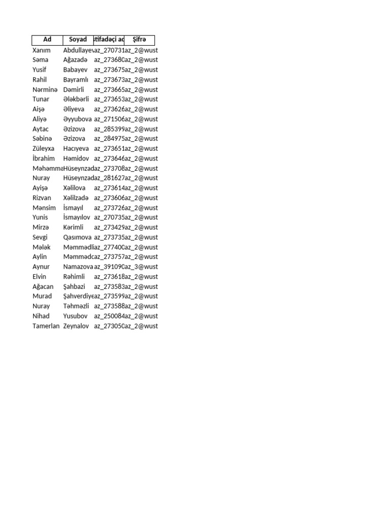 Students Credentials | PDF