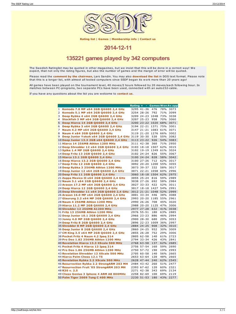Elo The SSDF Rating List | PDF | Electronic Games | Chess