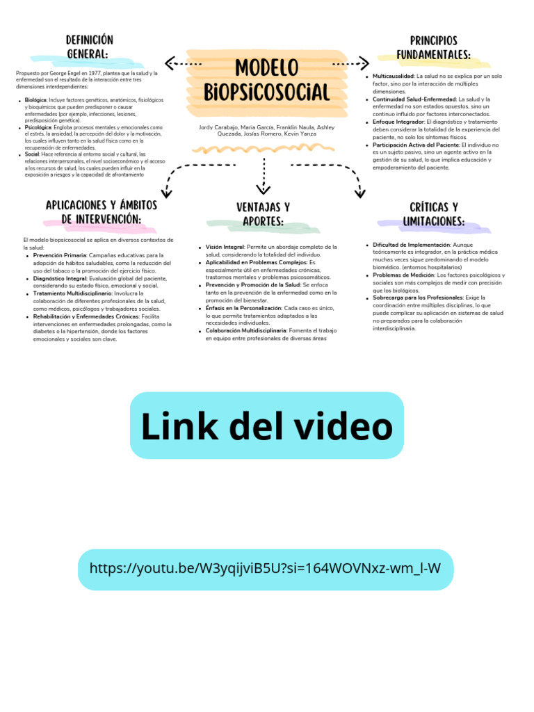 Modelo Biopsicosocial | PDF | Sicología | Ciencias del comportamiento