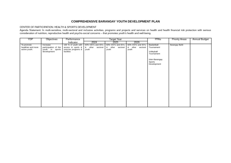 Comprehensive Barangay Youth Development Plan | PDF