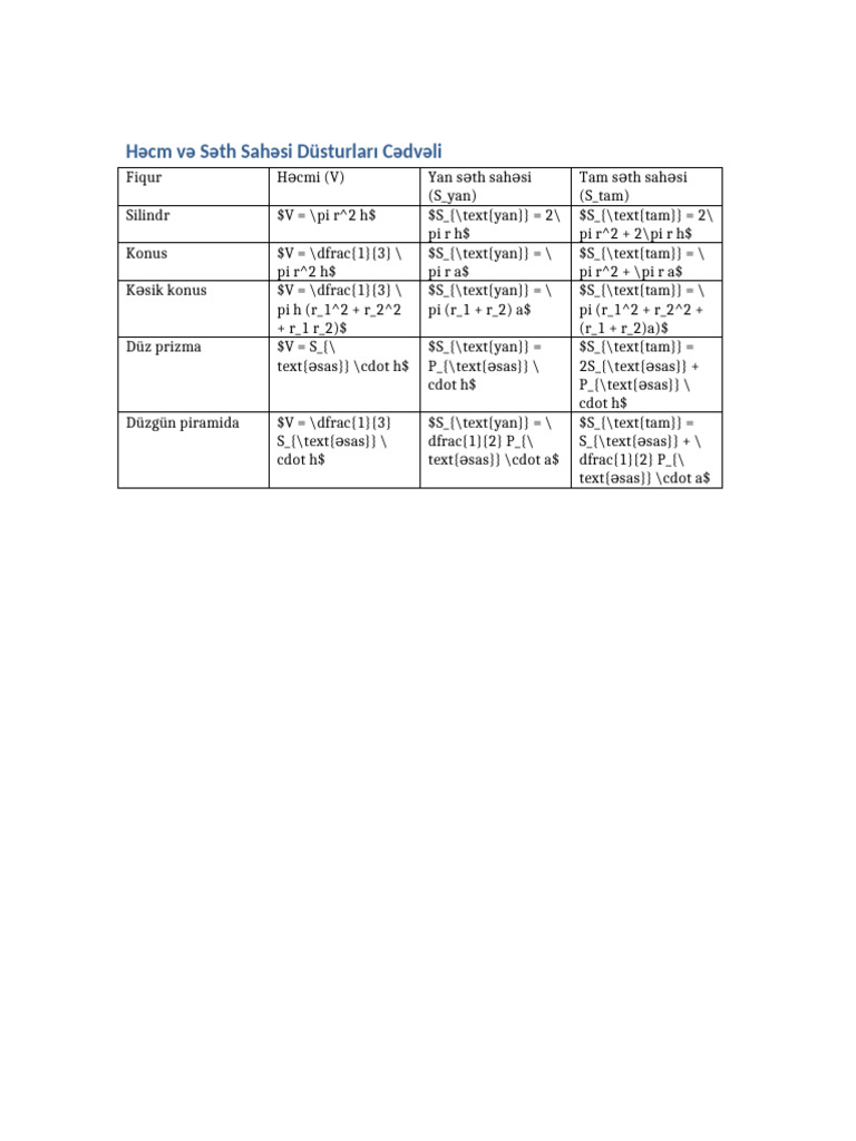 Hacm Ve Seth Sahesi Cedveli-1 | PDF