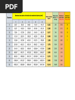Tableau des sections d'acier en barres | PDF