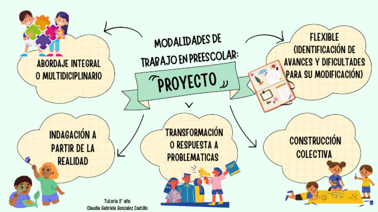 Modalidad de Trabajo en Preescolar: Proyecto | PDF