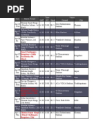 IPL 2020 Schedule | PDF | Cricket Competitions | Cricket