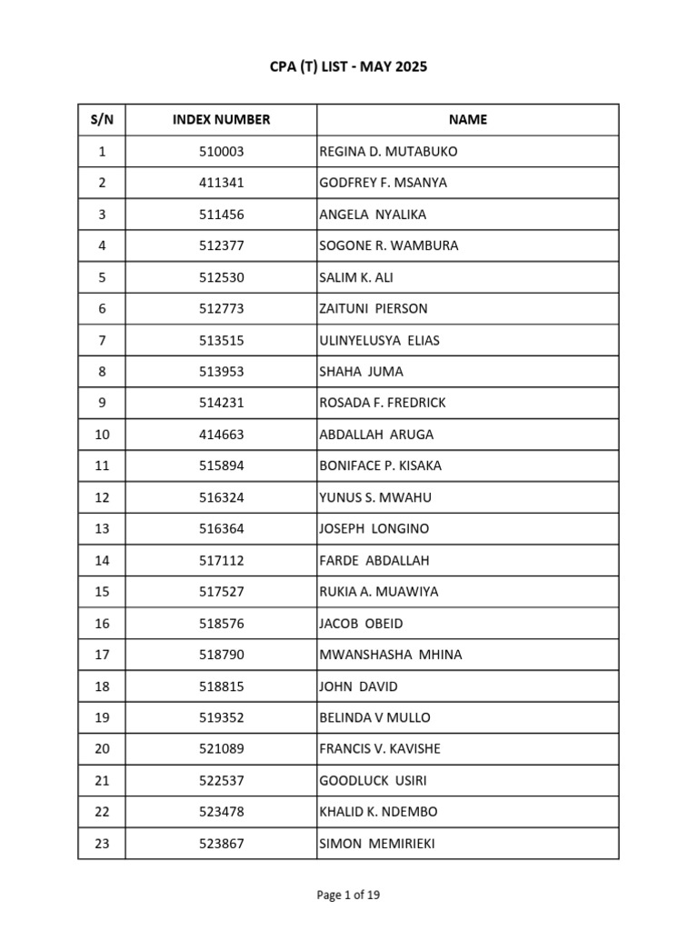 CPA List May 2025 | PDF