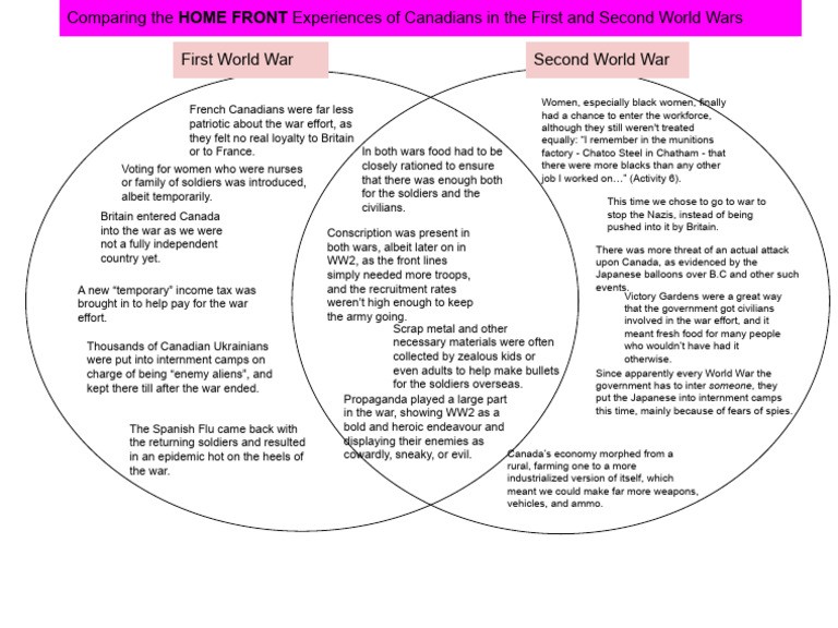 Comparing The Homefront VENN Diagram | PDF | Home Front During World ...