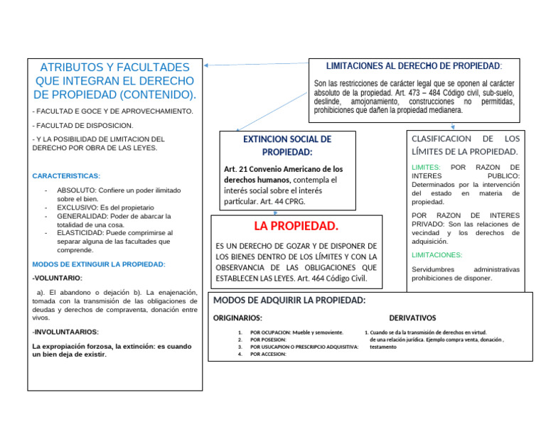 Facultades del Propietario y Limitaciones | PDF | Propiedad | Ley de ...