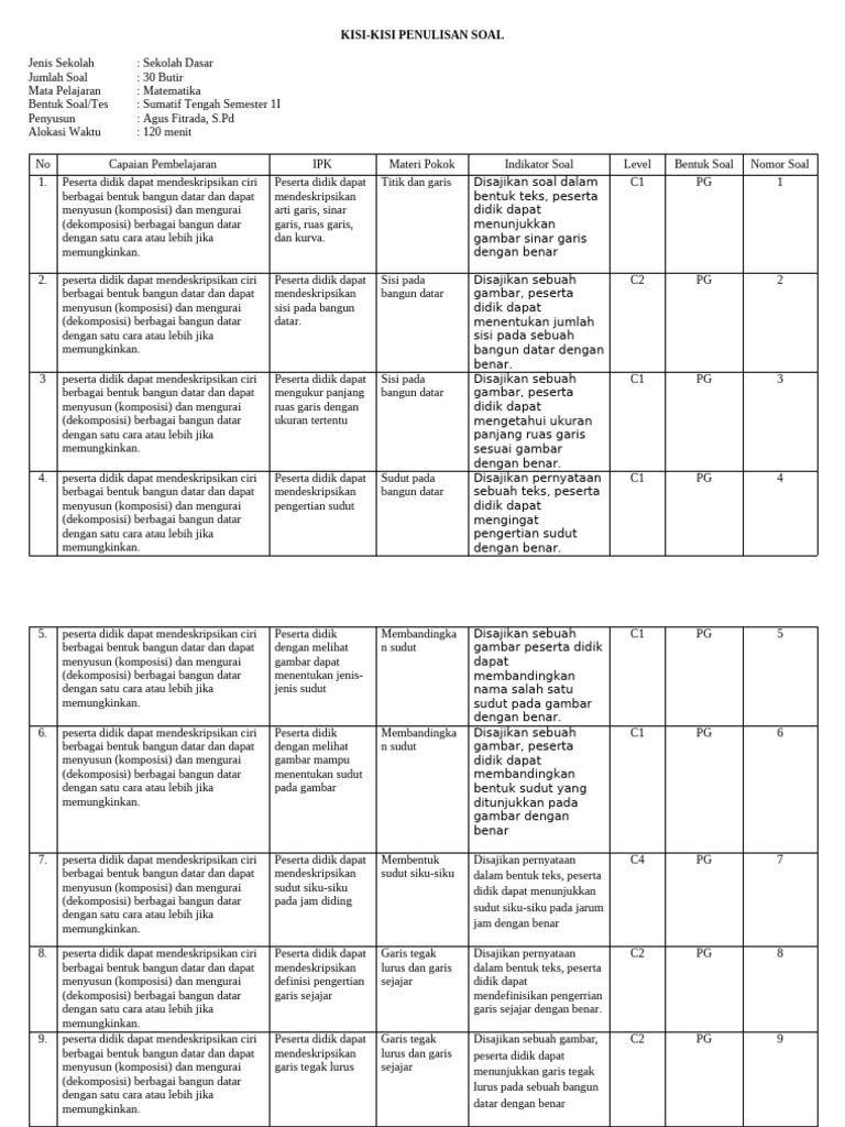 Kisi-Kisi Sts II Matematika | PDF