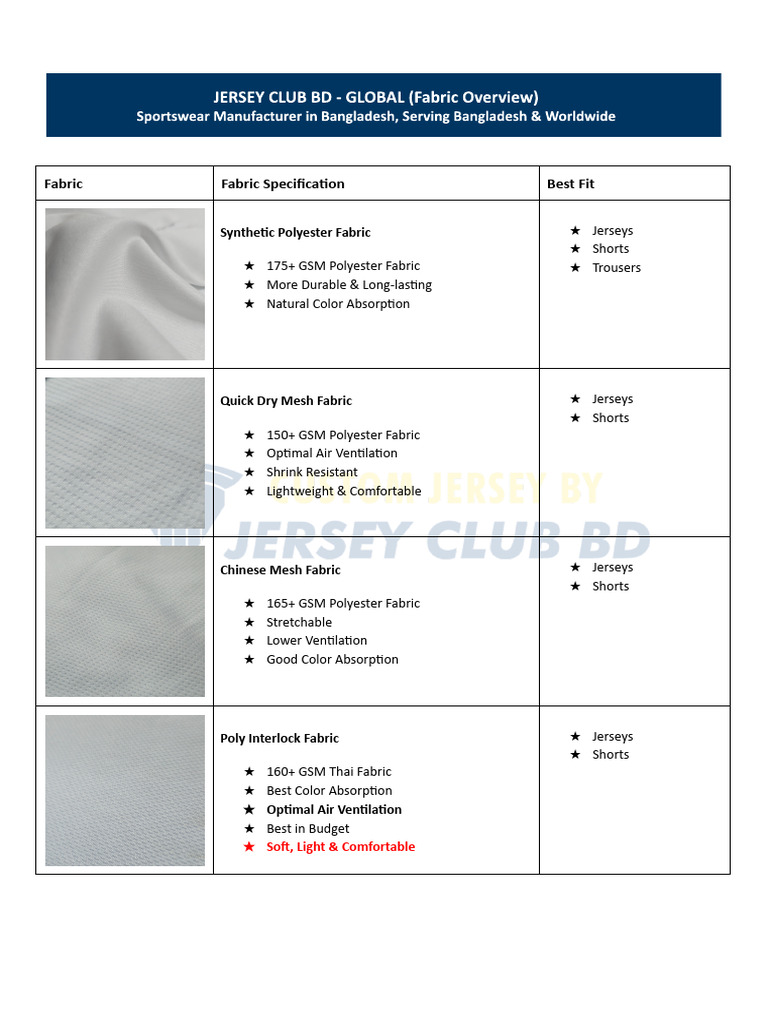 Fabric Specification Overview | PDF | Clothing | Materials