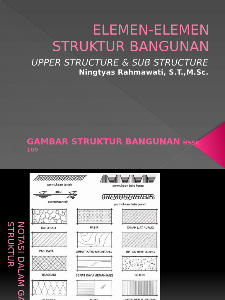 Elemen Struktur Bangunan Dasar | PDF