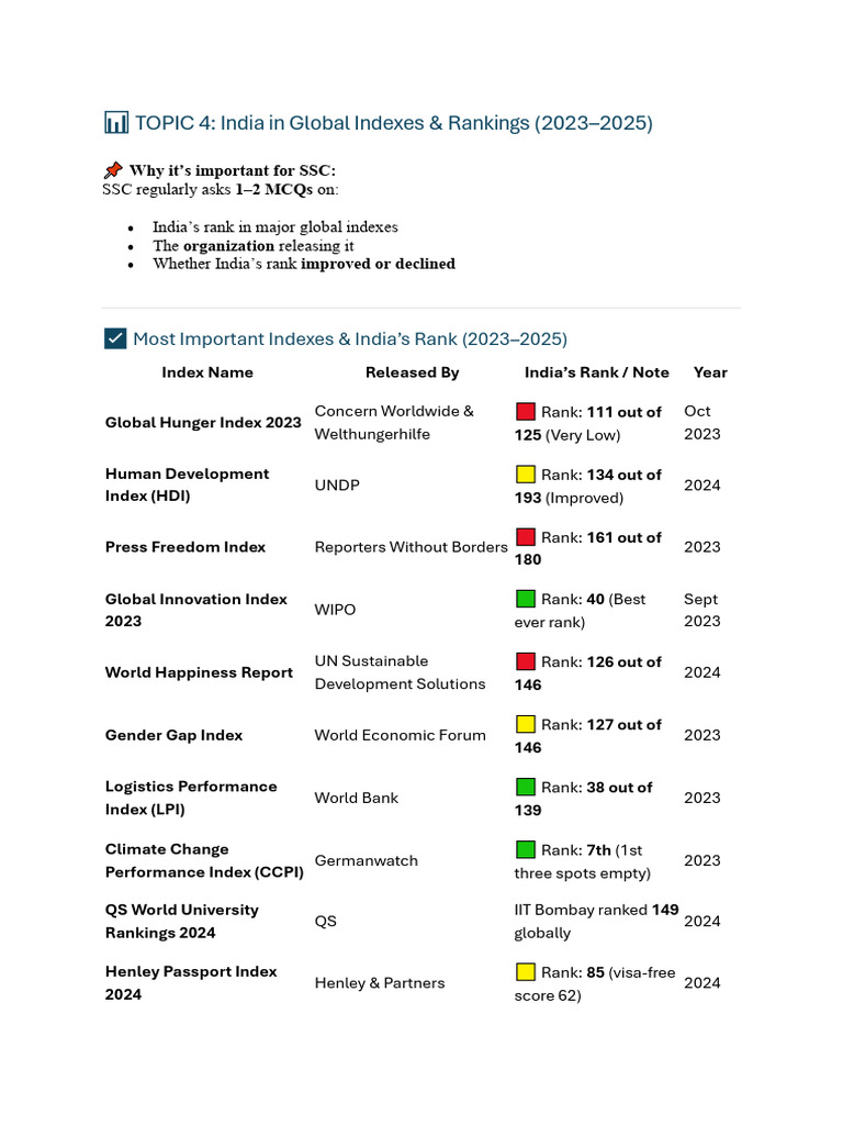 India Global Index Rankings 2023-2025 | PDF | Economies