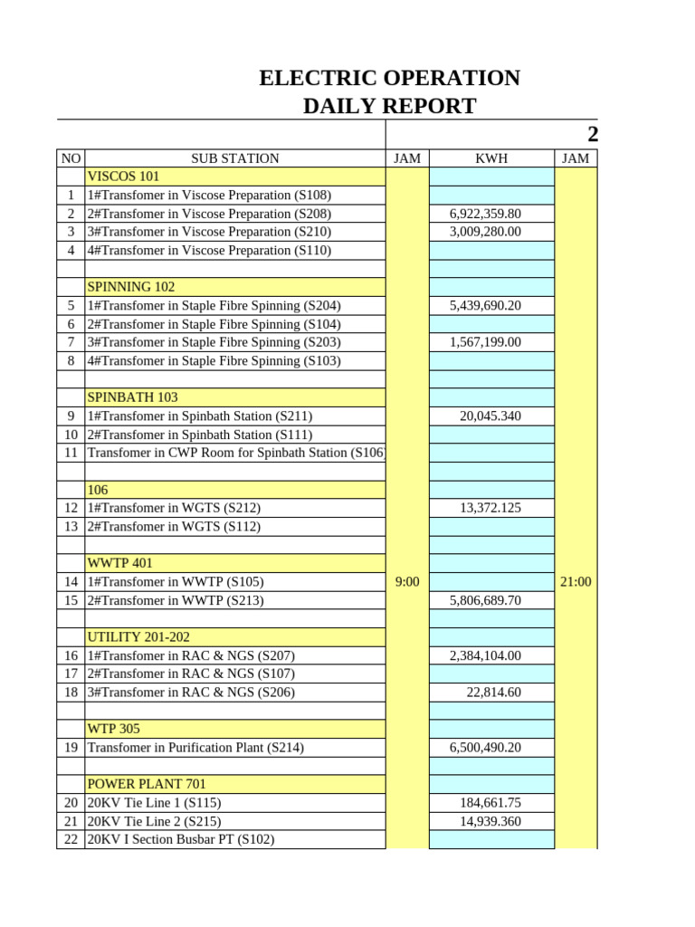 Electric Dayly Report 20 KV New | PDF | Spinning (Textiles ...