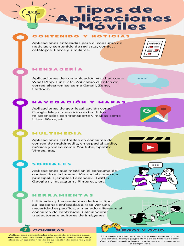 Infografia Tiposde Aps | PDF