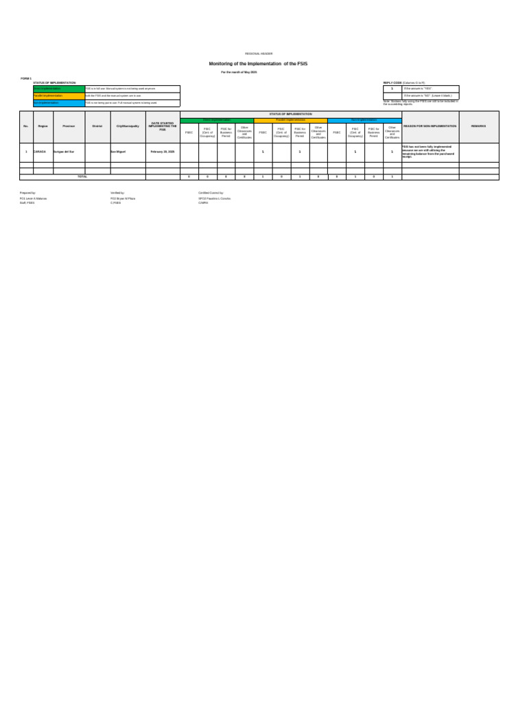 FSIS and Transition Plan Monitoring Template | PDF