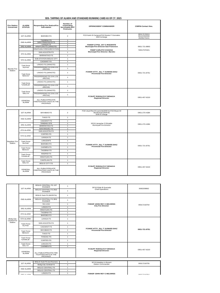 2025 Sds Tapping of Alarm and Standard Running Card | PDF | Safety ...