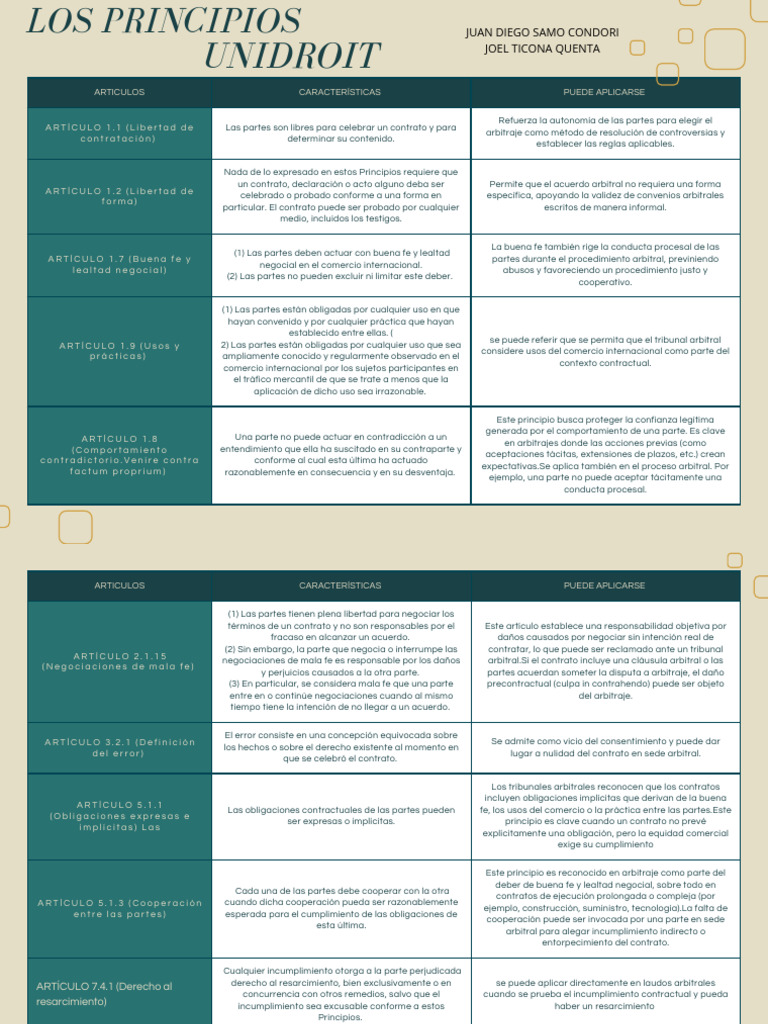 Los Principios Unidroit Versión 2006 | PDF | Arbitraje | Justicia