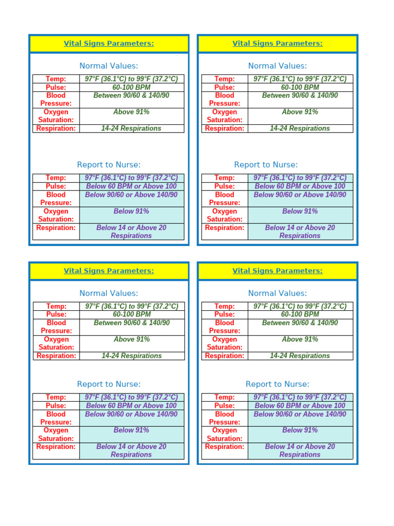 Vital Signs Parameters For CNA's at GSS | PDF | Physiology | Clinical ...