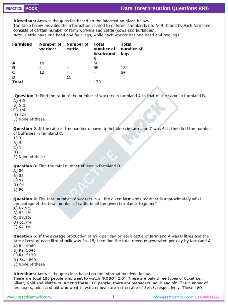 RRB Data Interpretation Practice Questions | PDF